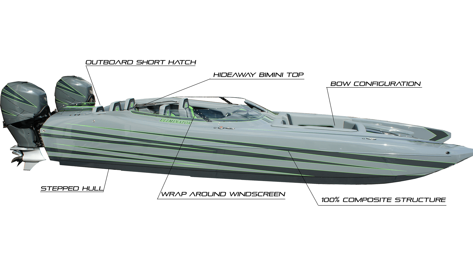 Eliminator Speedster 255 handling, elegance and performance. - Panorama ...